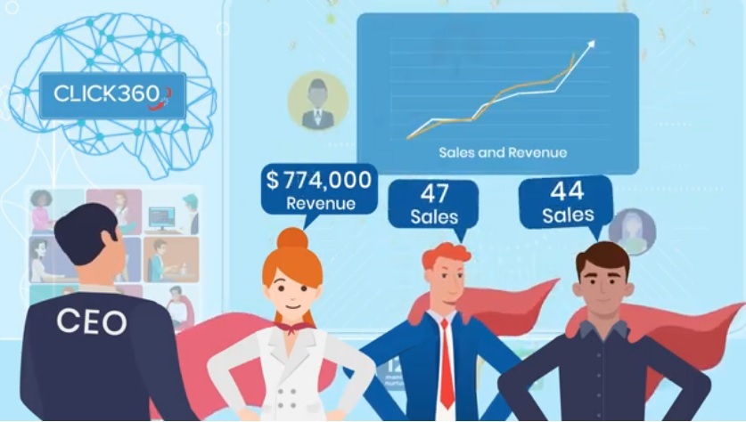 Video What Is Click360 And How Can It Help My Business Click360